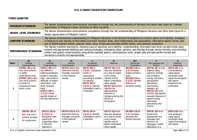 DepED K to 12 English Grade 7 Curriculum Guide (CG) --> 1-10-2014