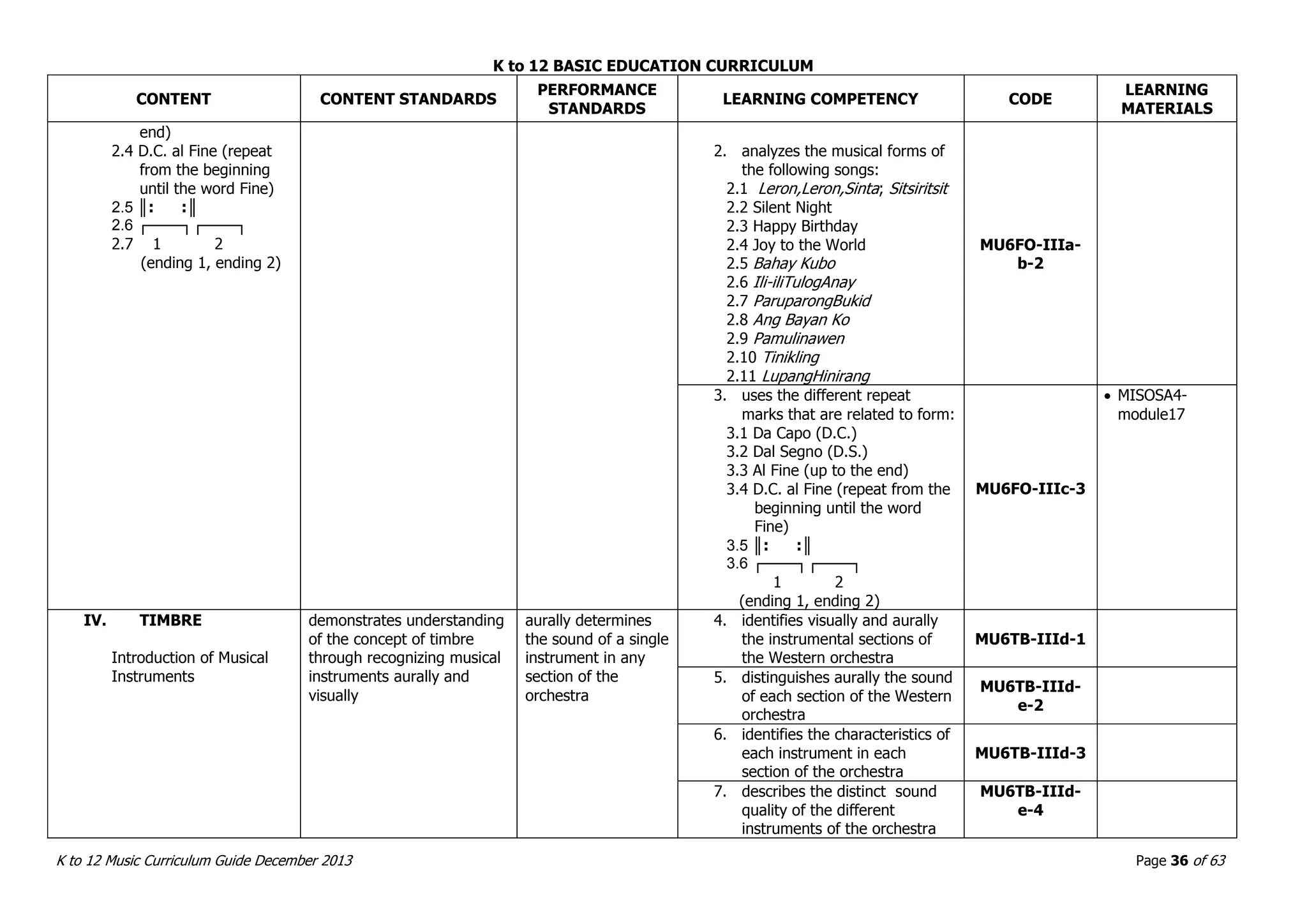Grade 7 cg final music | PDF