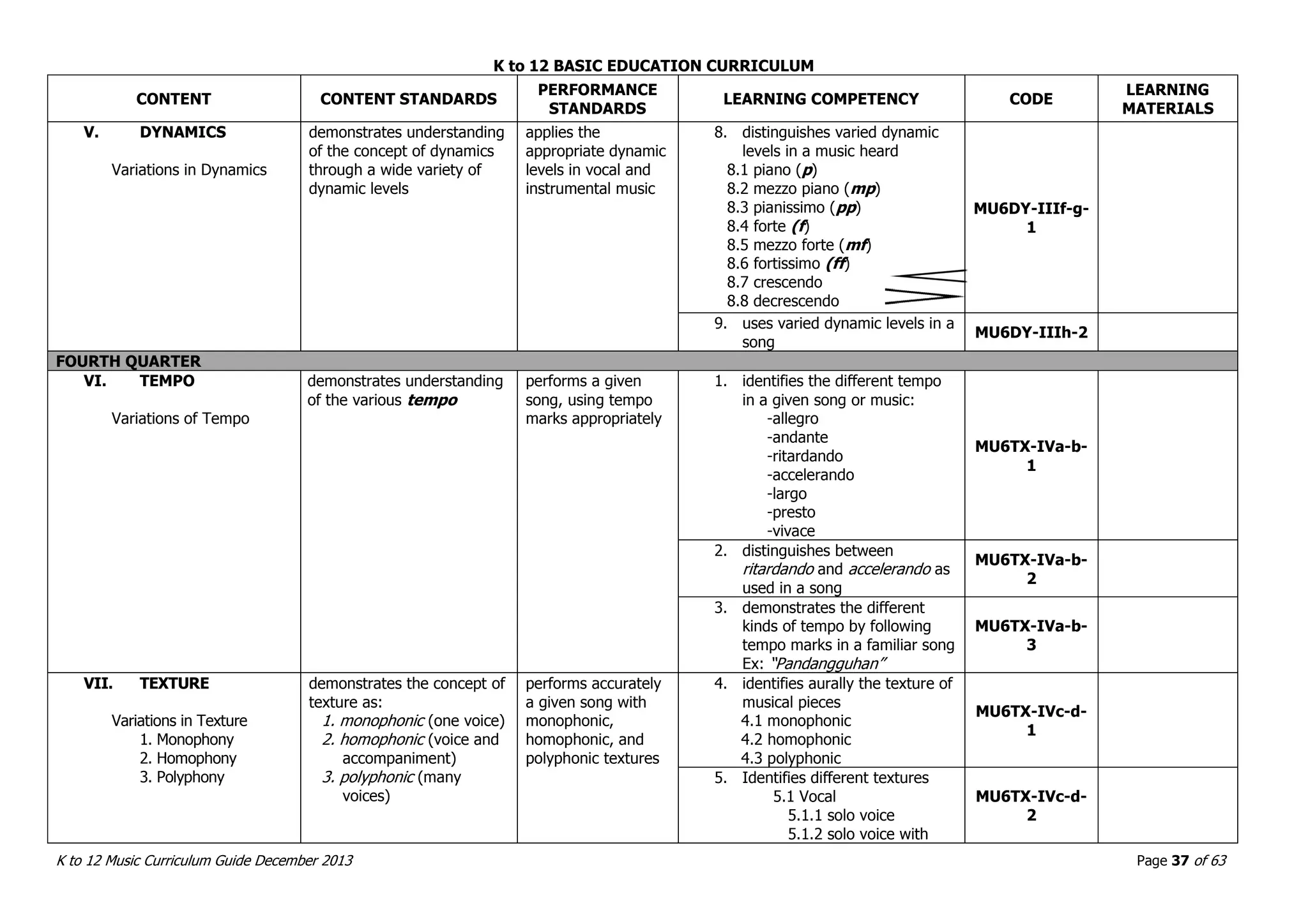 Grade 7 cg final music | PDF