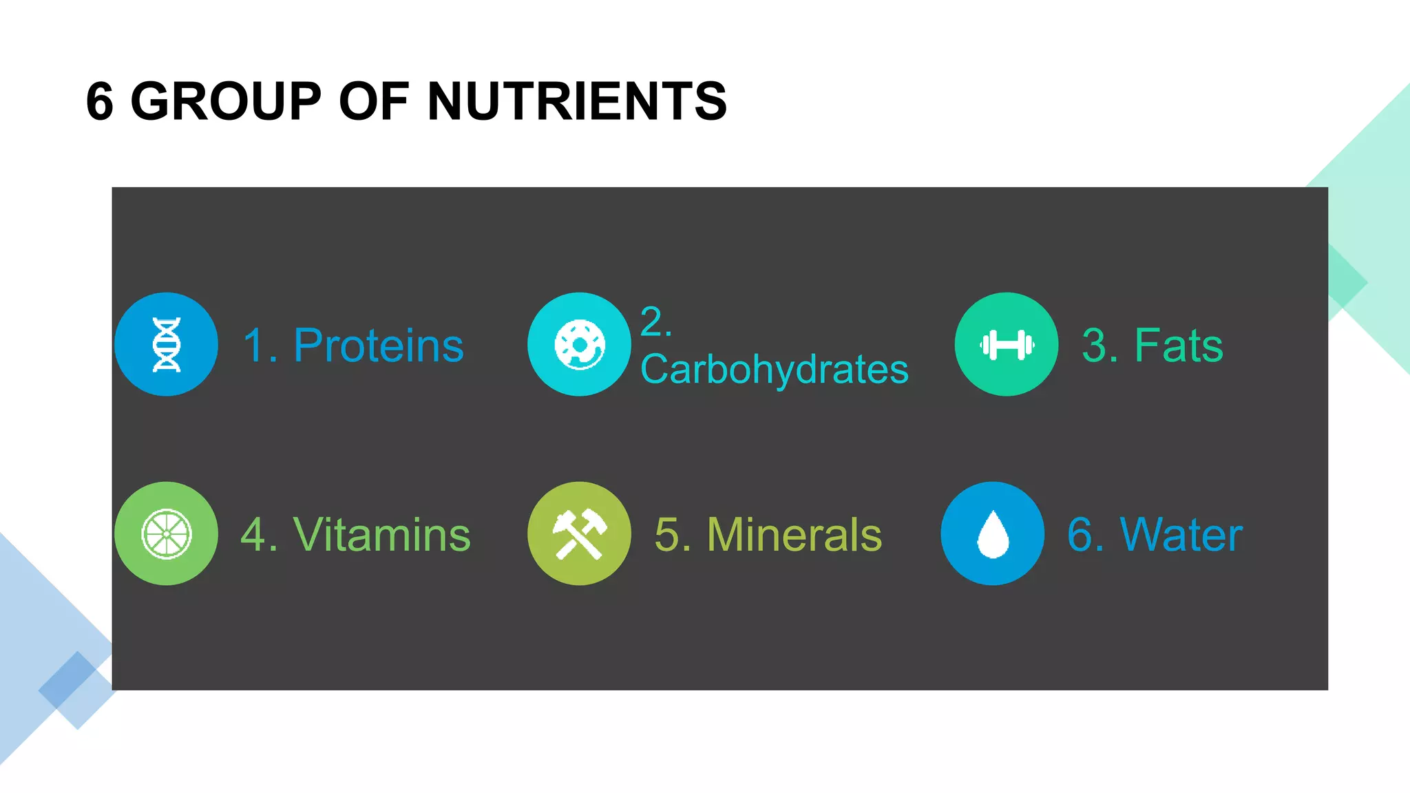 Grade 7 chapter1 lesson1 - nutrition | PPTX