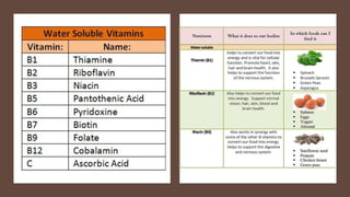 Grade 7 chapter1 lesson1 - nutrition | PPTX