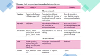 Grade 7 chapter1 lesson1 - nutrition | PPTX