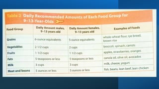 Grade 7 chapter1 lesson1 - nutrition | PPTX