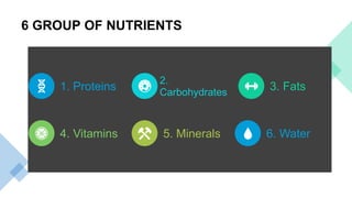 Grade 7 chapter1 lesson1 - nutrition | PPTX | Healthy Cooking and ...