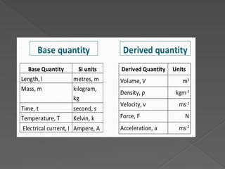GRADE 7 ICSE PHYSICS - PHYSICAL QUANTITIES AND MEASURMENT | PPTX