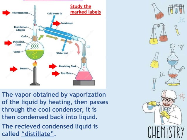Grade 7 chapter 2 separation techniques | PPTX | Chemistry | Science
