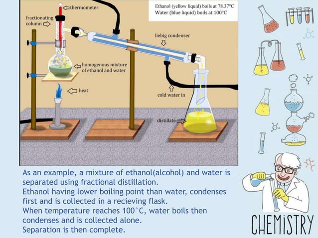 Grade 7 chapter 2 separation techniques | PPTX | Chemistry | Science