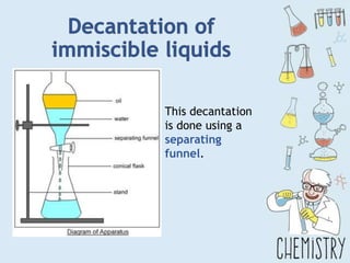 Decantation Chemistry