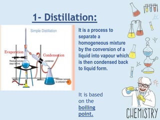 Condensation Separating Mixtures