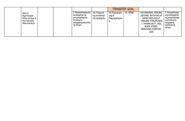 GRADE 7 CURR. MAP.docx