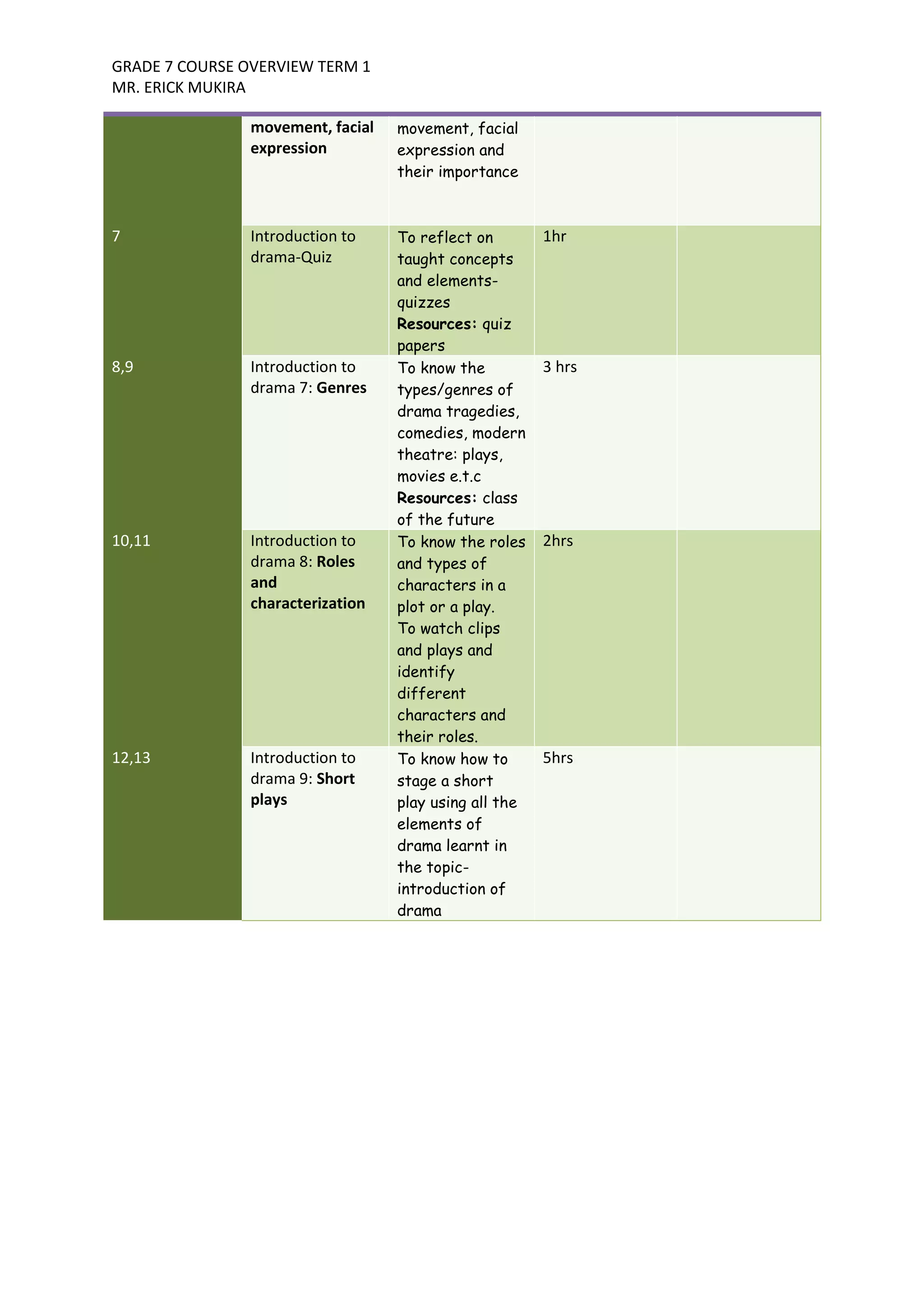 Grade 7 curriculum overview | DOCX