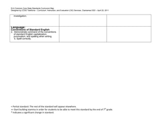 Grade7 ela | PDF