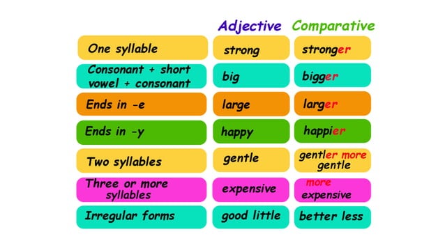 adjectives describing Food and Drinks.pptx