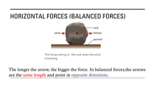 Grade 7 Cambridge Forces and Energy .pdf