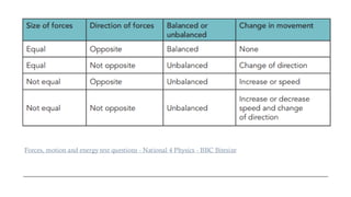 Grade 7 Cambridge Forces and Energy .pdf