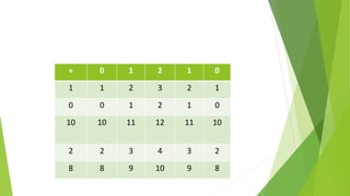 GRADE 7 INTERVENTION CAMP LESSON 1..pptx