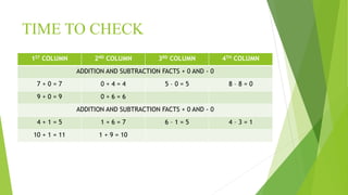 GRADE 7 INTERVENTION CAMP LESSON 1..pptx