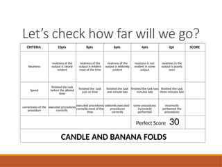 GRADE 7 L1 3rd Quarter Table Napkin Folding.pptx