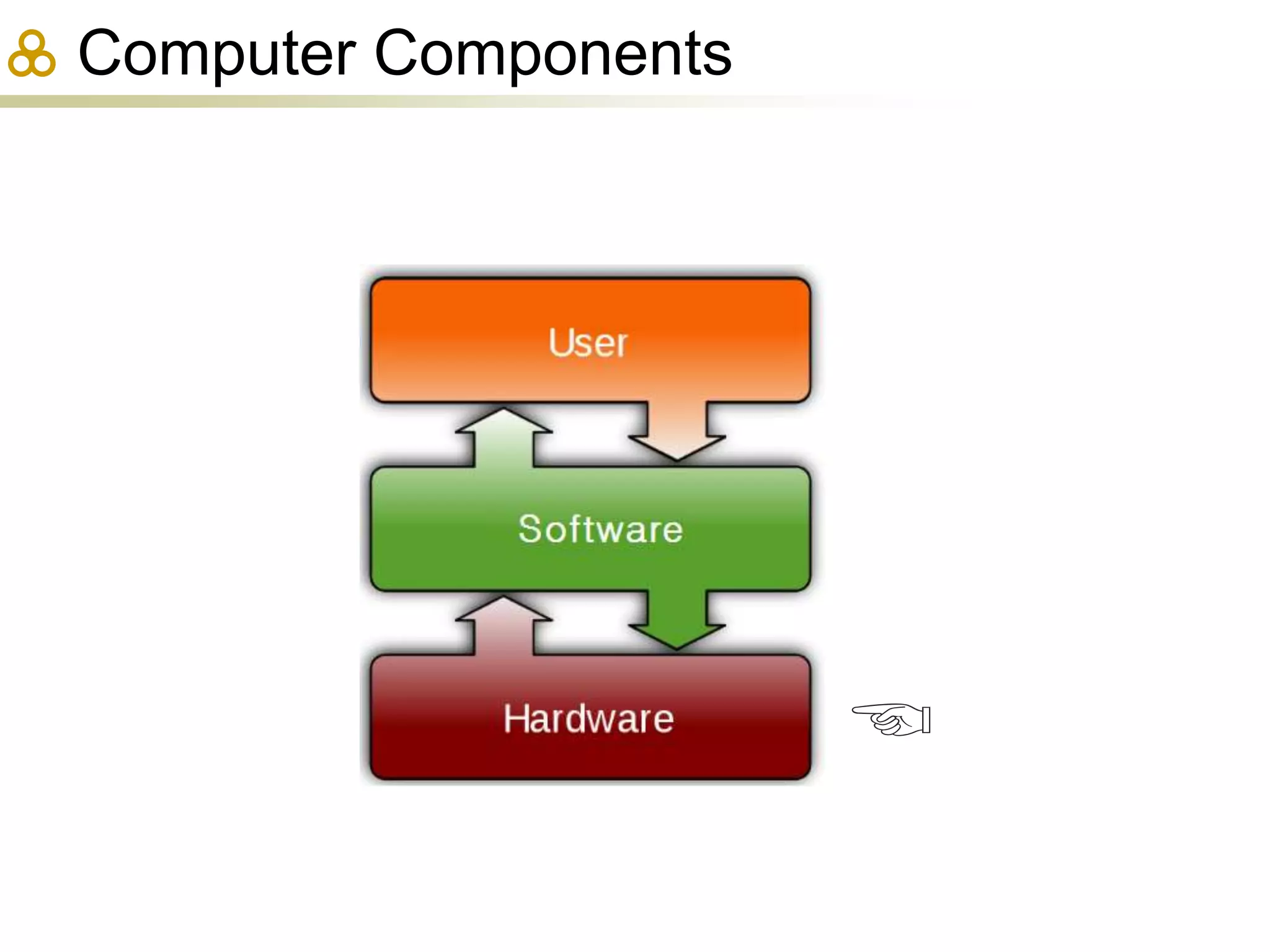 GRADE 7 LESSON 3-4 HARDWARE N SOFTWARE.ppt