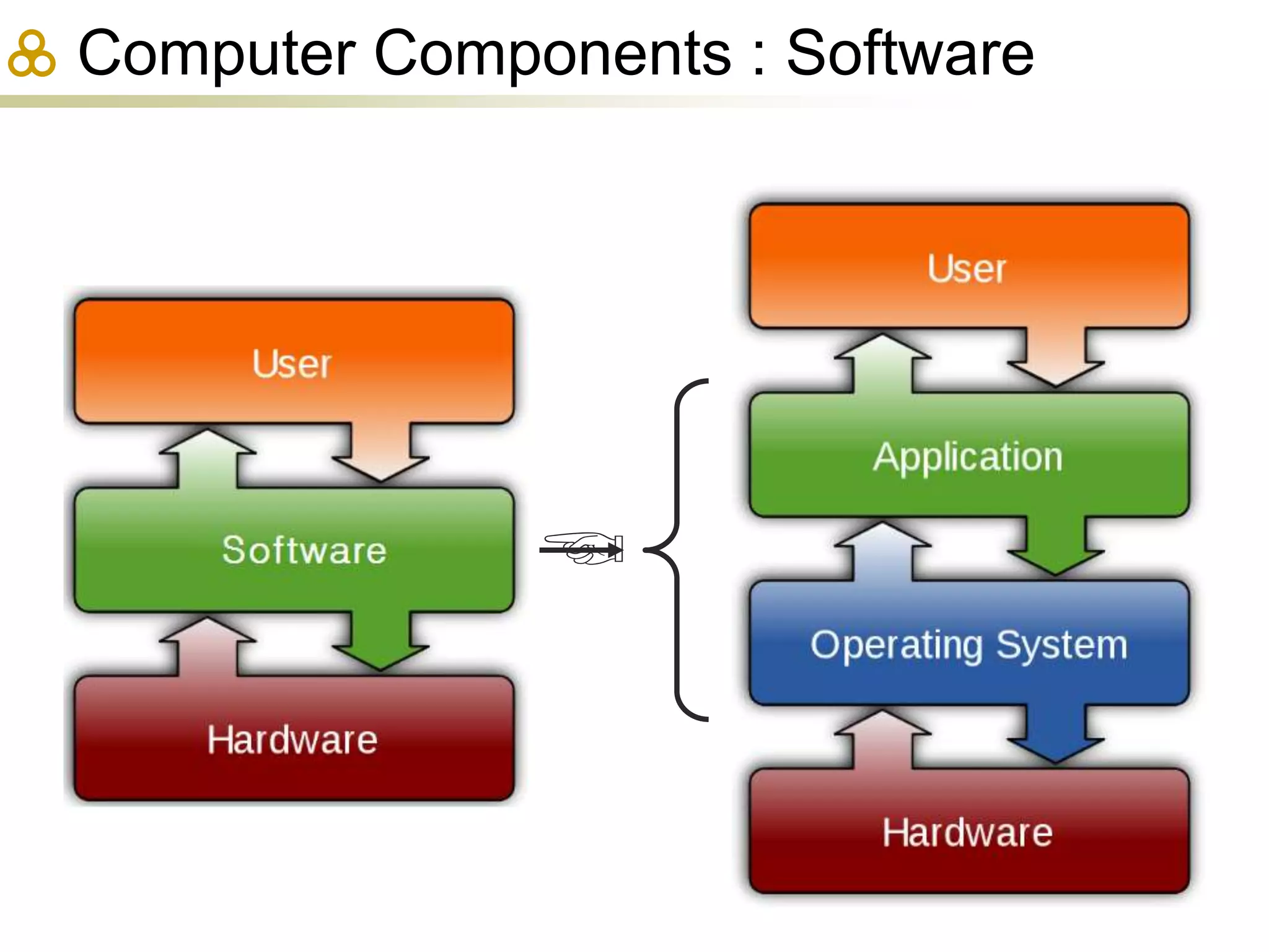 GRADE 7 LESSON 3-4 HARDWARE N SOFTWARE.ppt
