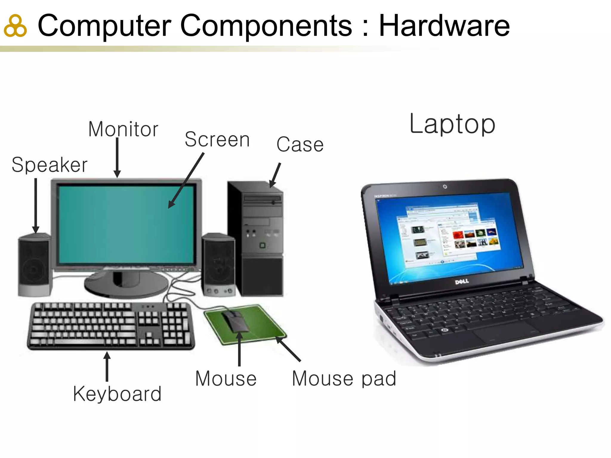 GRADE 7 LESSON 3-4 HARDWARE N SOFTWARE.ppt