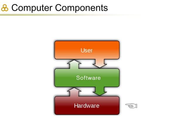 GRADE 7 LESSON 3-4 HARDWARE N SOFTWARE.ppt
