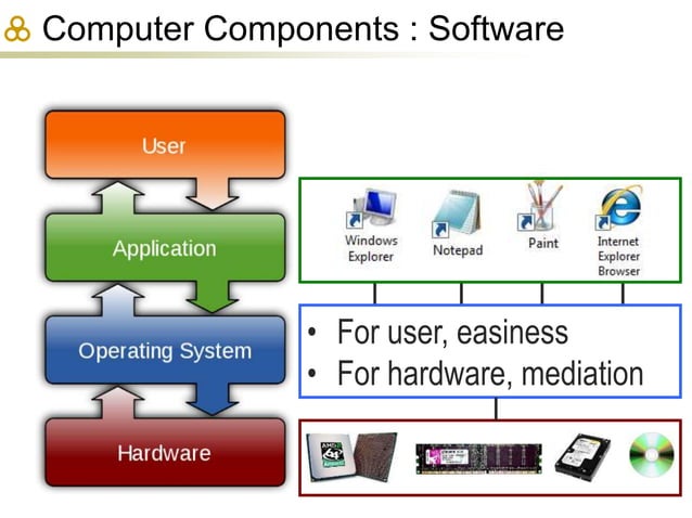 GRADE 7 LESSON 3-4 HARDWARE N SOFTWARE.ppt