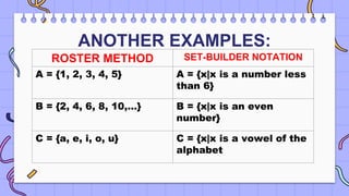 GRADE 7 MATHEMATICS - QUARTER 1 (WEEK 1).pptx