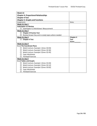 Grade7 mathlessonplan1 | PDF