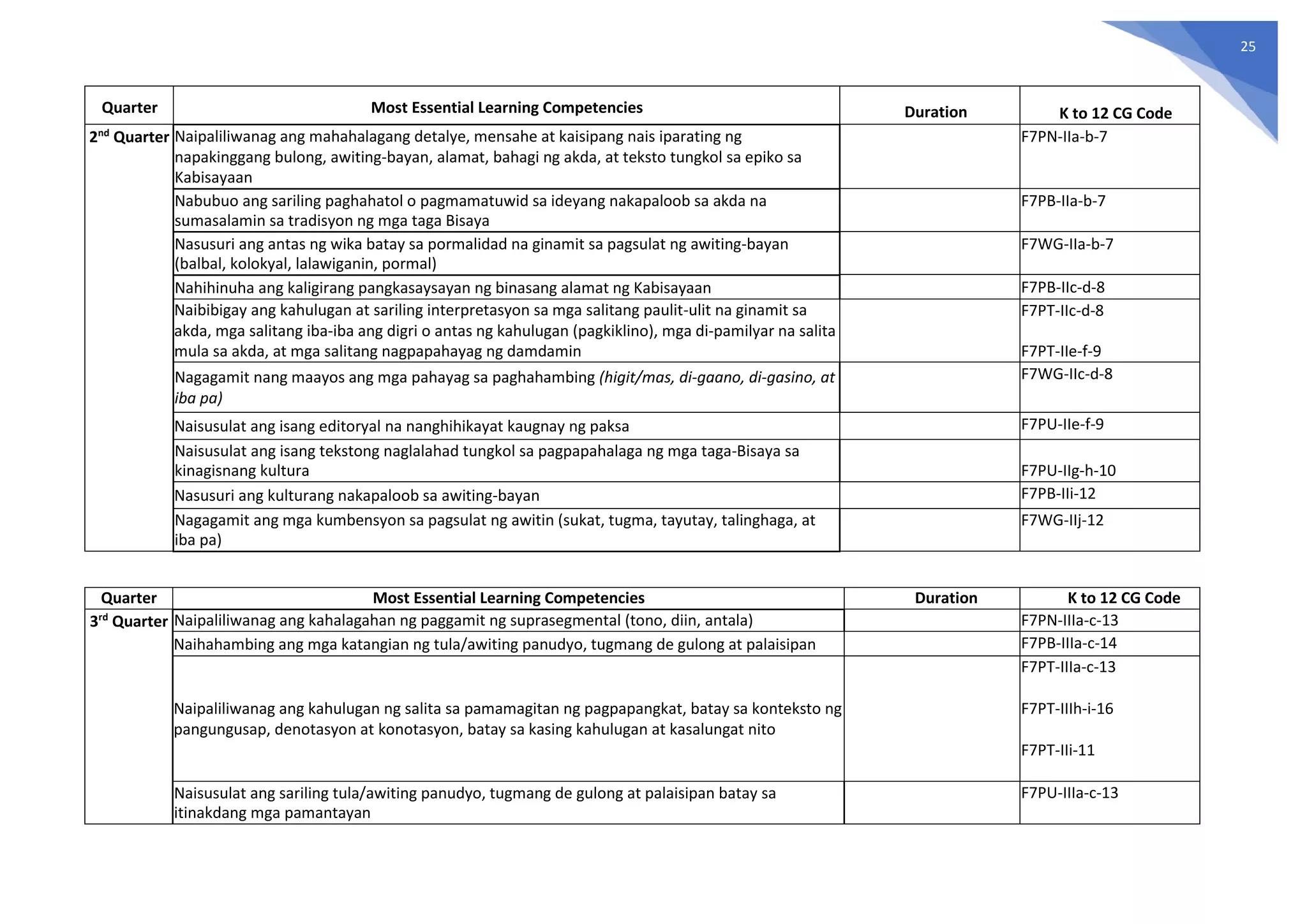 Grade 7 MELCs with CG Codes.pdf
