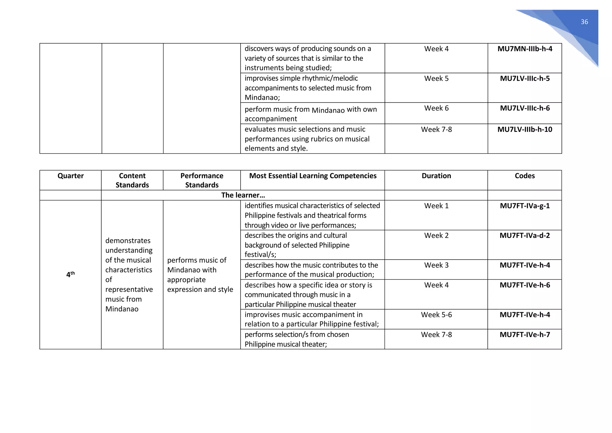 Grade 7 MELCs with CG Codes.pdf