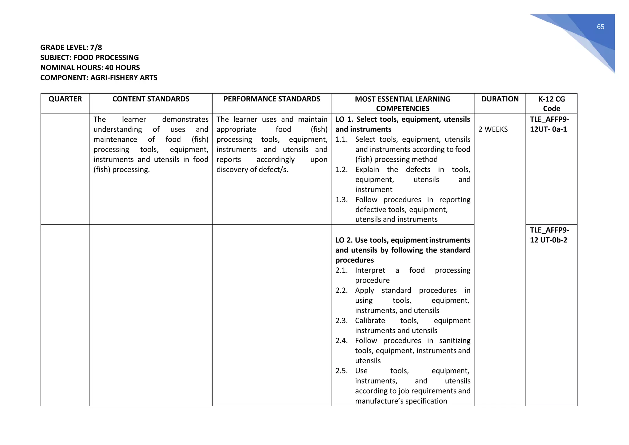 Grade 7 MELCs with CG Codes.pdf