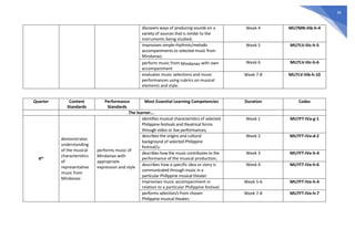 Grade 7 MELCs with CG Codes.pdf