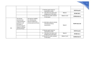 Grade 7 MELCs with CG Codes.pdf