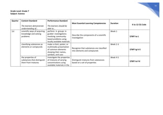 Grade 7 MELCs with CG Codes.pdf