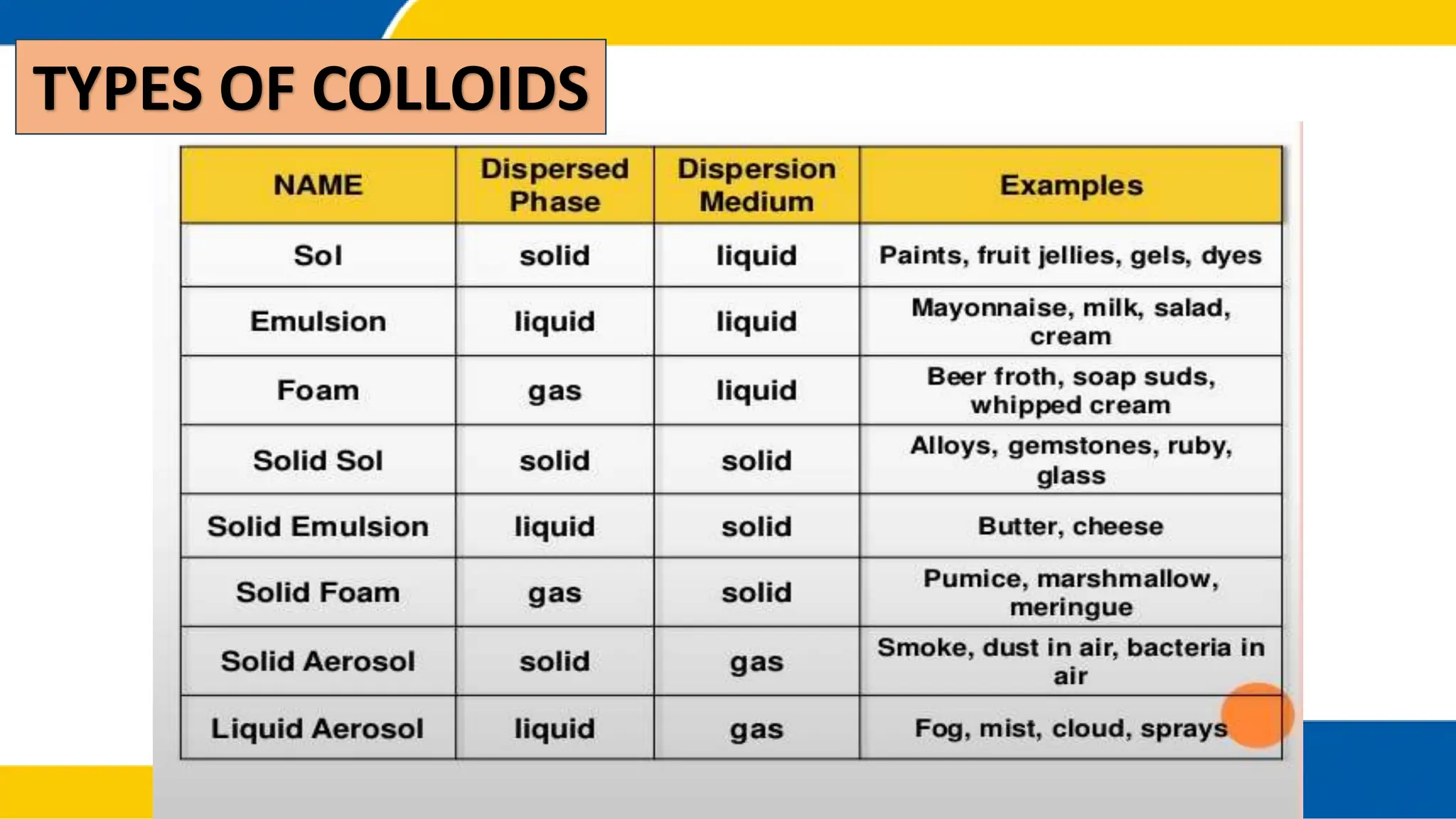 ALL ABOUT MIXTURES IN GRADE 7 CLASS PPTX | PPTX
