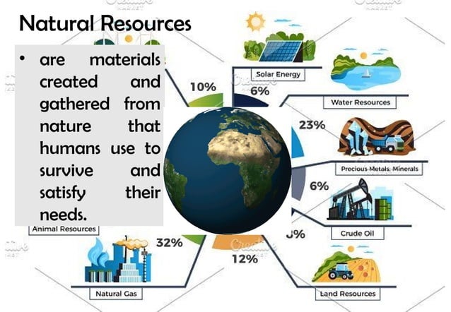 grade 7 Natural Resources 1234567890 ppt.pptx
