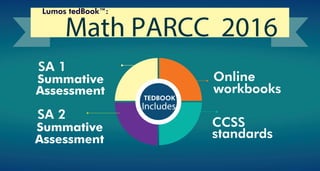 PARCC Grade 7 Math | PPT