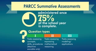 PARCC Grade 7 Math | PPT