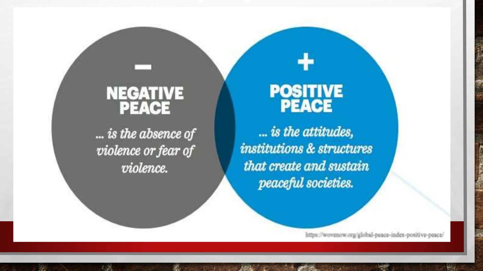 GRADE 7 PEACE ED 1.pptx