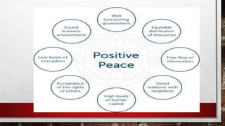 GRADE 7 PEACE ED 1.pptx