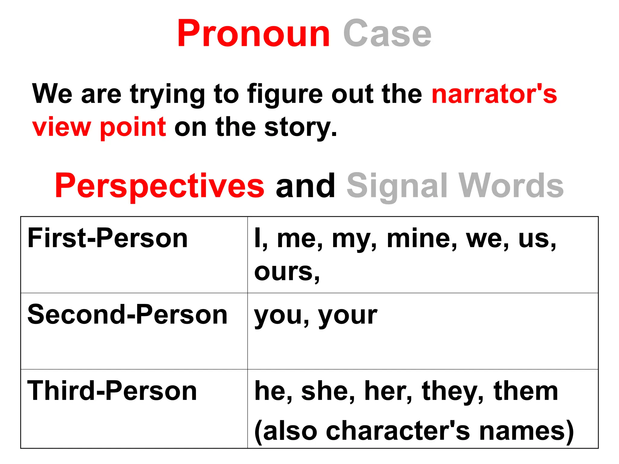 GRADE 7_point-of-view POWERPOINT PRESENTATION | PPT