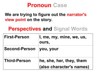 GRADE 7_point-of-view POWERPOINT PRESENTATION | PPT