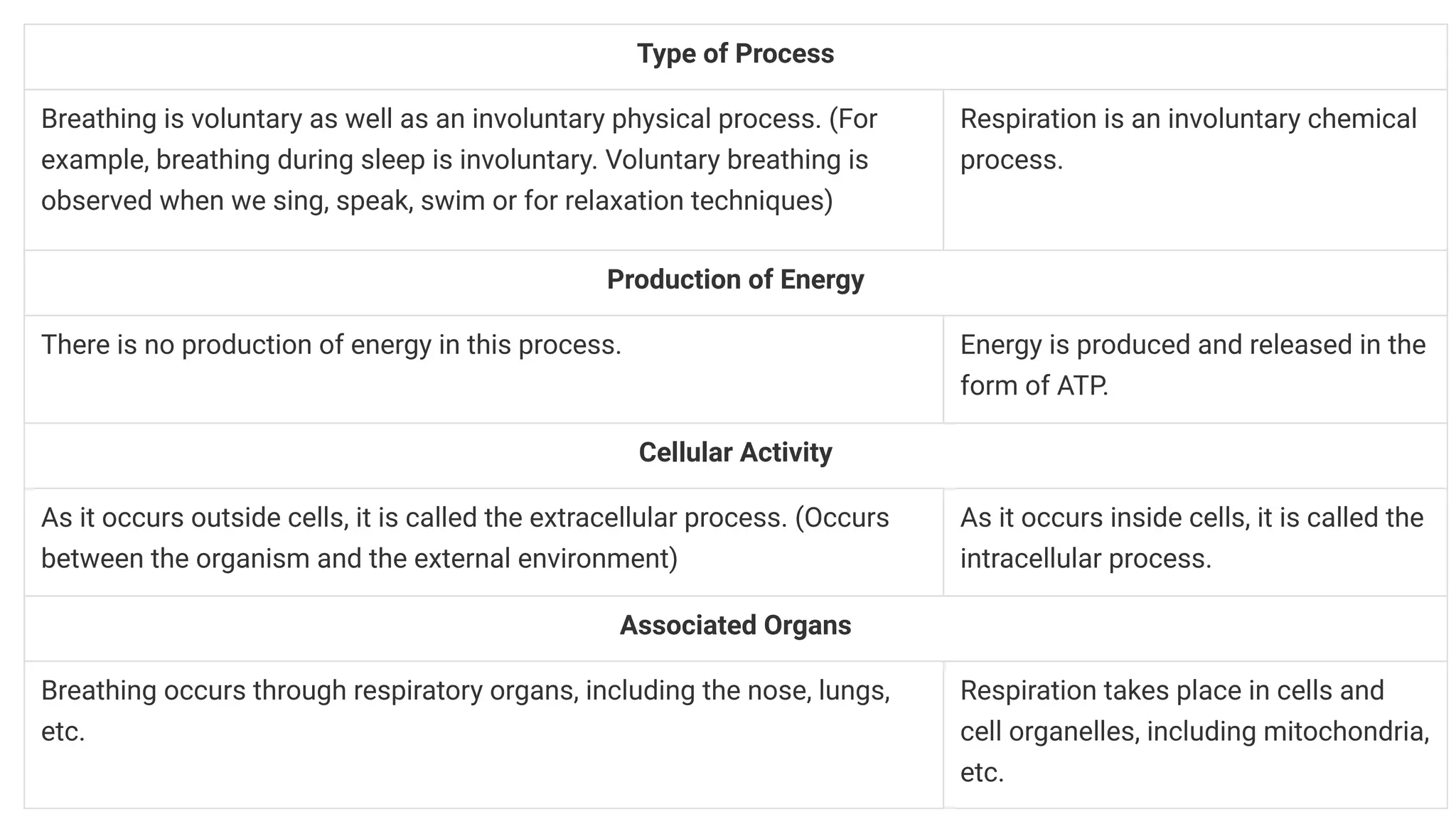Grade 7 Respiration in organisms.pdf