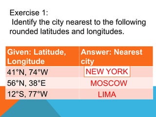 Grade 7 science 4th Quarter M1 | PPTX