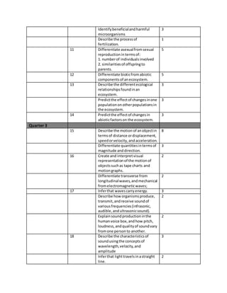 Grade 7 Science Budget of Work.docx