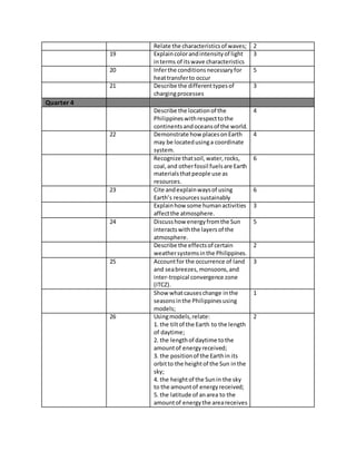 Grade 7 Science Budget of Work.docx