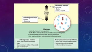 GRADE 7 SCIENCE (MIXTURE).pptx