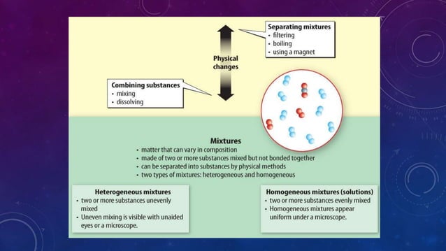 GRADE 7 SCIENCE (MIXTURE).pptx | Chemistry | Science