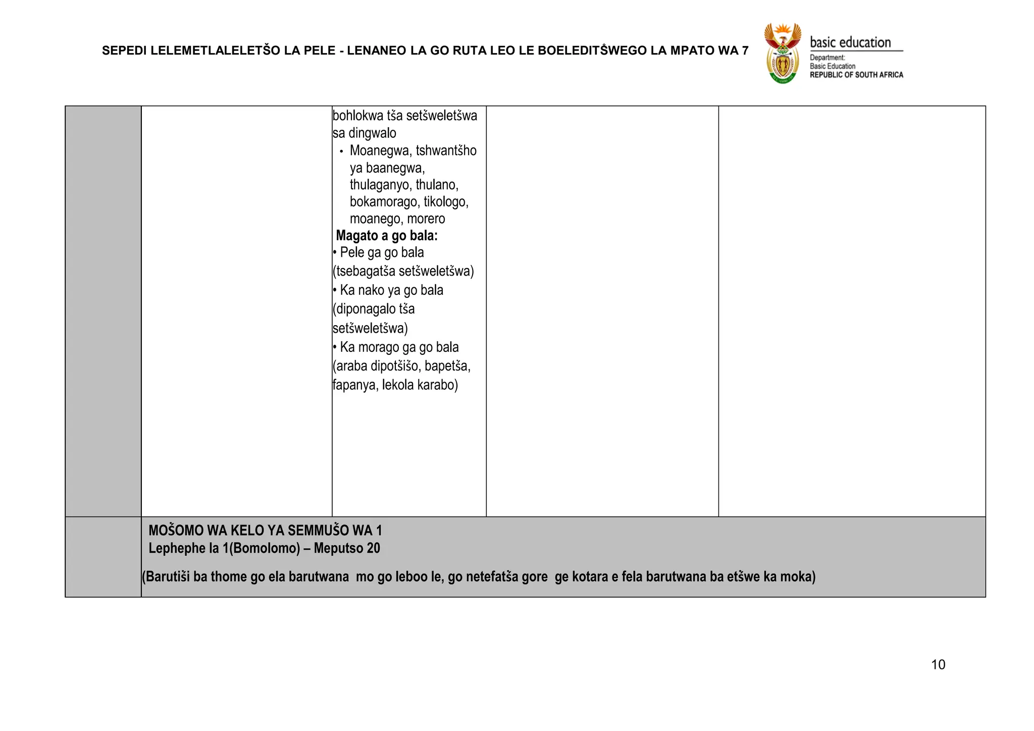 GRADE 7 SEPEDI FAL TERM 1-4 ATP 2021-2023.pdf